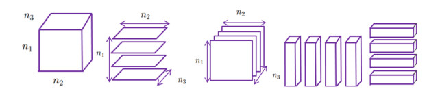 Hyperspectral super-resolution via low rank tensor triple decomposition