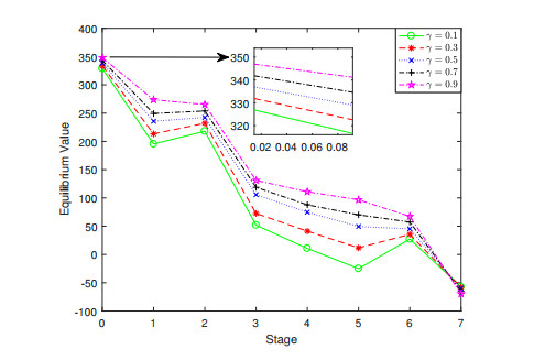 Saddle-point solution to zero-sumgame for uncertain noncausal systems ...