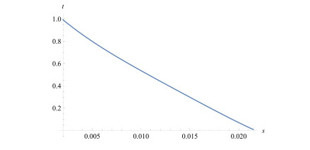 Broad or niche? decision-making options based on e-commerce platforms