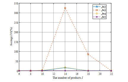 An exact branch-and-bound algorithm for seru scheduling problem with sequence-dependent setup ...