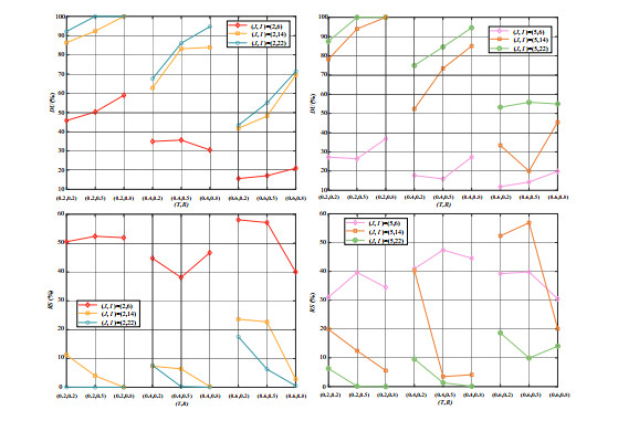 An exact branch-and-bound algorithm for seru scheduling problem with sequence-dependent setup ...