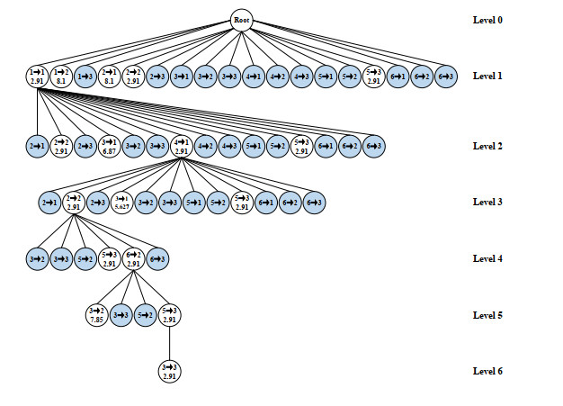 An exact branch-and-bound algorithm for seru scheduling problem with sequence-dependent setup ...