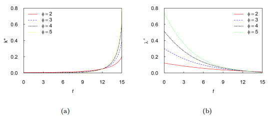 Optimal investment, consumption, and work effort choice with Cobb ...