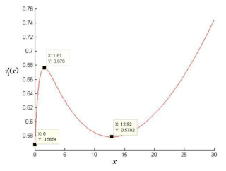 Optimal dividend-penalty policies for a piecewise-deterministic ...