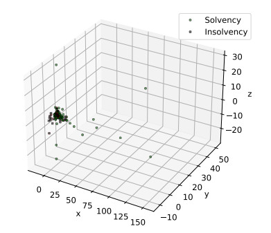 Insolvency prediction of Australian construction companies using deep learning with ...