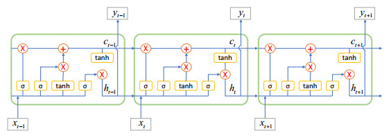 Insolvency prediction of Australian construction companies using deep learning with ...