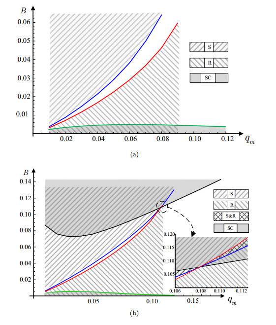 Joint financing arrangements for E-commerce supply chain with capital ...
