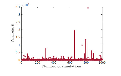 Grey system forecasting model with random disturbance term and its optimization