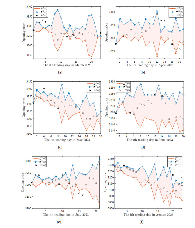 Grey system forecasting model with random disturbance term and its optimization