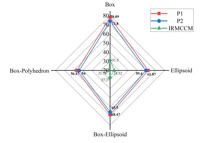 Robust minimum cost consensus modeling with consensus principle and tolerance level for group ...