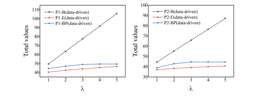 Robust minimum cost consensus modeling with consensus principle and tolerance level for group ...