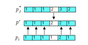 Firefly algorithm hybridized with genetic algorithm for multi-objective ...