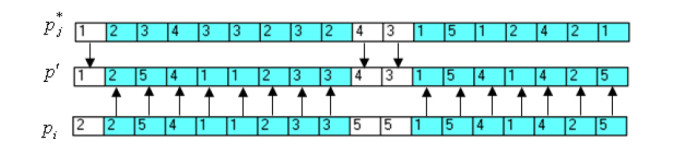 Firefly algorithm hybridized with genetic algorithm for multi-objective integrated process ...