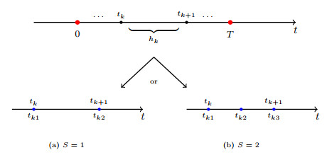 On the correlation of local collocation and control parameterization methods
