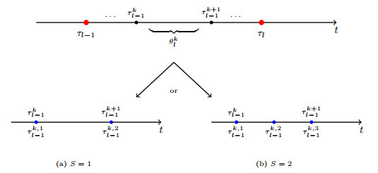 On the correlation of local collocation and control parameterization methods