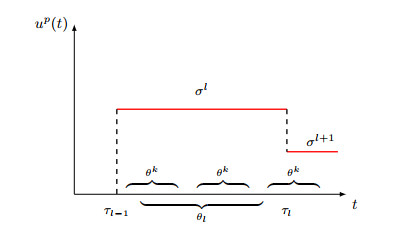 On the correlation of local collocation and control parameterization methods