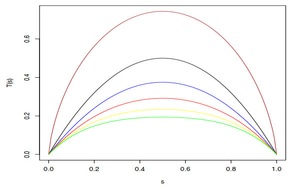 Tsallis entropy of uncertain sets and its application to portfolio allocation