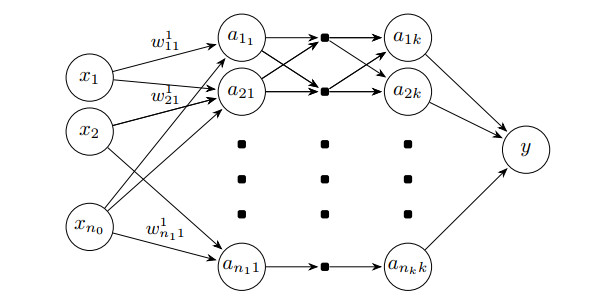Deep neural networks for probability of default modelling