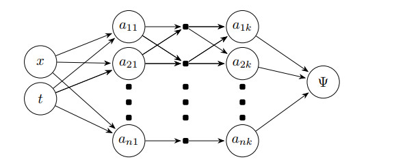 Deep neural networks for probability of default modelling