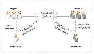 Fly with social platform? Two-sided platform cooperation and pricing ...