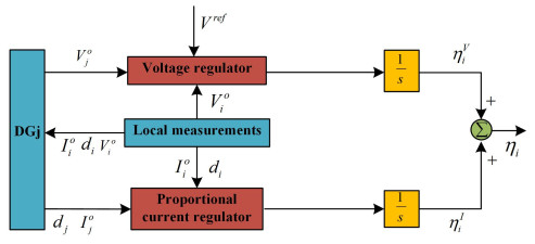 Distributed secondary control strategy of islanded microgridunder dynamic event-triggered mechanism