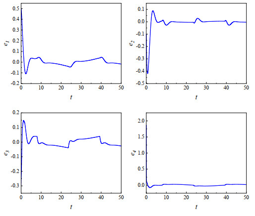 Full state-constrained finite time control of non-strict feedback ...
