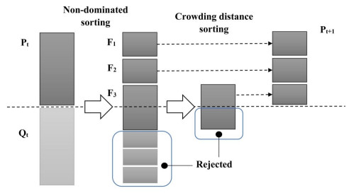 Research and application of energy consumption optimization design of electromechanical system ...