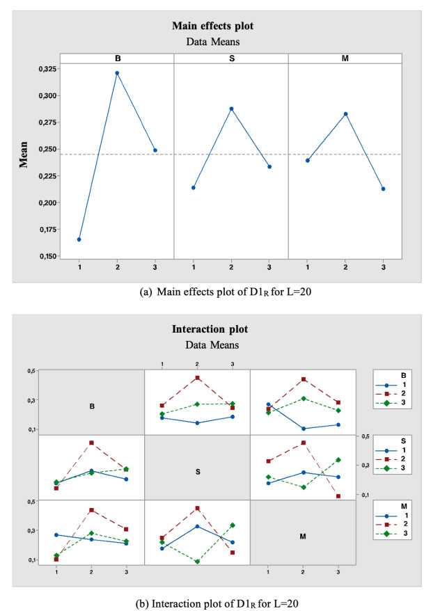 Comparison of lot streaming division methodologies for multi-objective hybrid flowshop ...