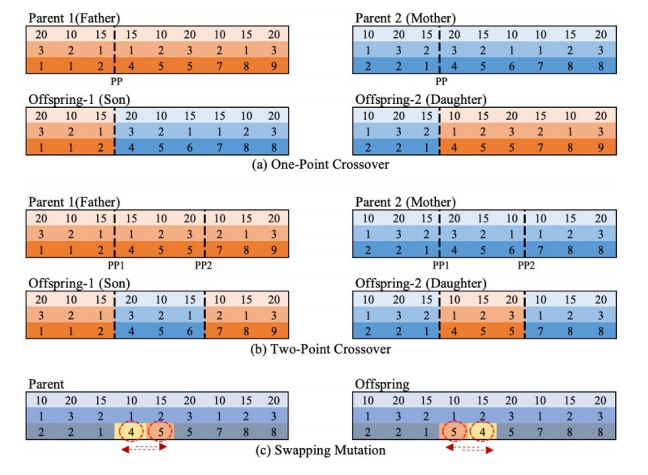 Comparison of lot streaming division methodologies for multi-objective hybrid flowshop ...