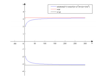 Painlevé-Kuratowski convergence and extended well-posedness for set optimization problems