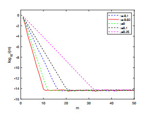 An SOR implicit iterative algorithm for coupled Riccati matrix equations in It$ \hat{o ...