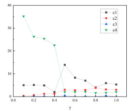 Robust maximum expert consensus modeling with dynamic feedback mechanism under uncertain ...