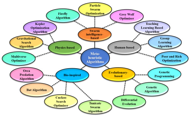 A novel reinforcement learning-inspired tunicate swarm algorithm for solving global optimization ...