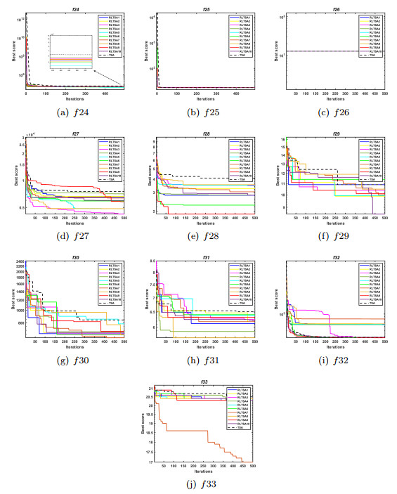 A novel reinforcement learning-inspired tunicate swarm algorithm for solving global optimization ...