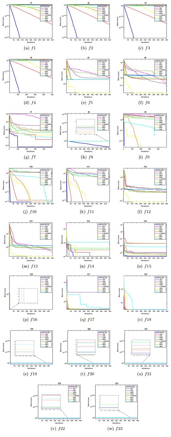 A novel reinforcement learning-inspired tunicate swarm algorithm for solving global optimization ...