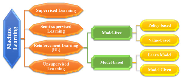 A novel reinforcement learning-inspired tunicate swarm algorithm for ...