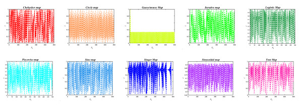 A novel reinforcement learning-inspired tunicate swarm algorithm for solving global optimization ...