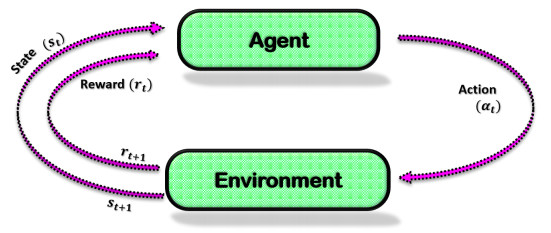 A novel reinforcement learning-inspired tunicate swarm algorithm for ...