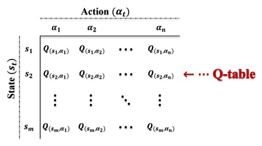 A novel reinforcement learning-inspired tunicate swarm algorithm for solving global optimization ...