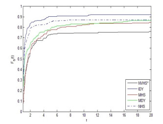Two improved nonlinear conjugate gradient methods with application in conditional model ...