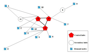 Hierarchical P-hub center problem for perishable goods