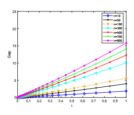 Complexity analysis of a predictor-corrector interior-point algorithm for $ P_{*}(\kappa ...