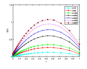 Complexity analysis of a predictor-corrector interior-point algorithm for $ P_{*}(\kappa ...