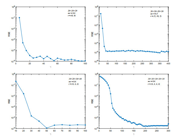 Two heuristics solving low tensor train rank tensor completion