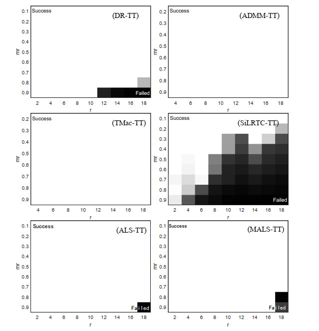 Two heuristics solving low tensor train rank tensor completion