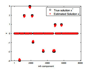 A new linearized alternating direction method of multipliers with adaptive step size and its ...