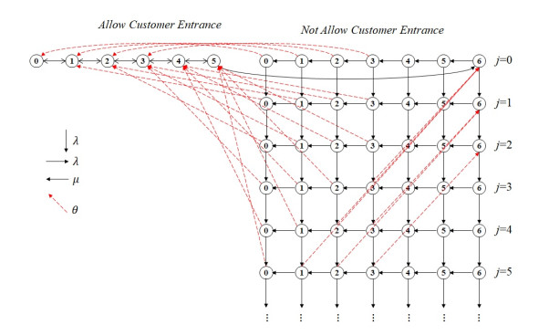 Modeling and cost optimization of controlling customer arrivals in queueing systems with two ...