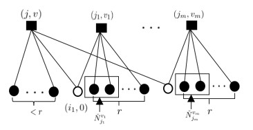 Approximation algorithm for two-stage stochastic fault-tolerant facility location problem