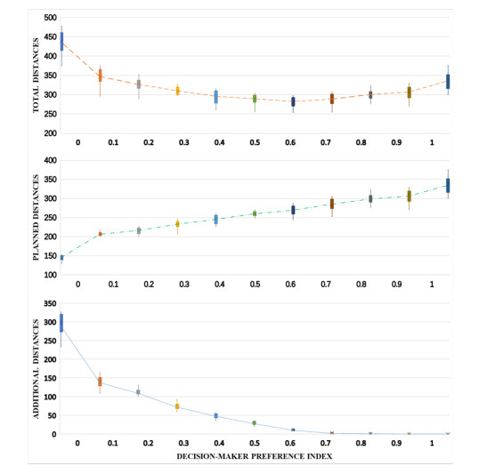 A hybrid heuristic algorithm for the fuzzy open vehicle routing problem ...