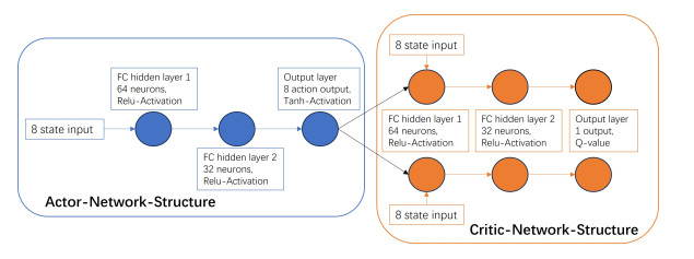 Autonomous injection molding parameter tuning via enhanced TD3-based ...